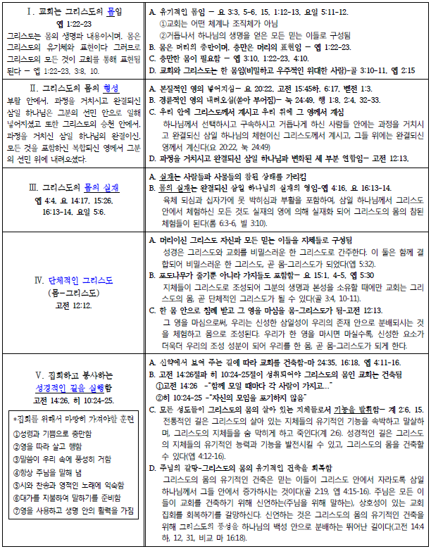 성경진리사역원(BTMK) | [2017년 가을 장로 훈련] - M7 교회의 신분 - 그리스도의 몸